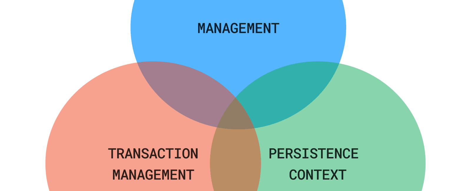 Variety Of Entitymanagers Szarpcode Blog Java Spring Boot Devops Kubernetes Messaging 
